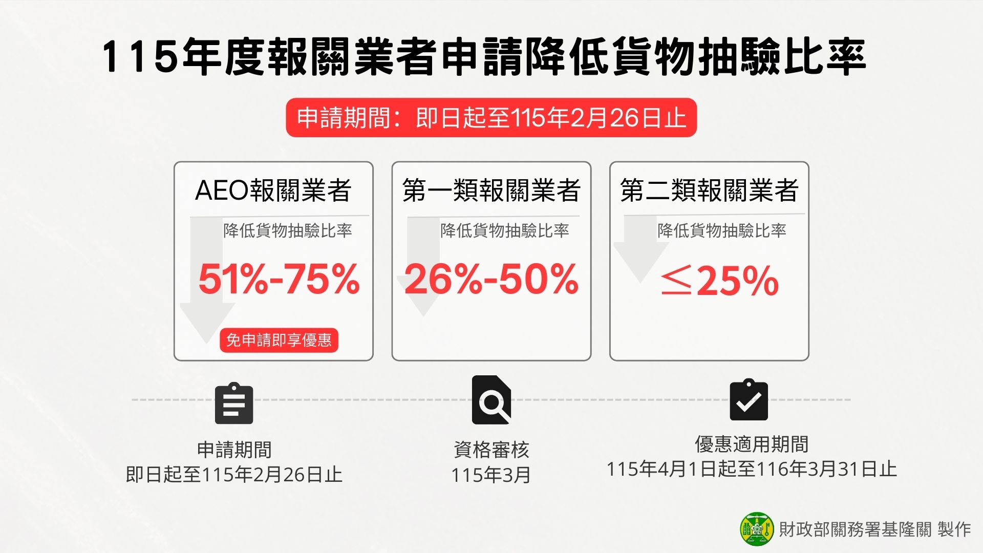 基隆關開始受理報關業者申請115年度降低貨物抽驗比率，請多加利用 - 最新消息 - 精訊聯合會計師事務所|台北·桃園·台中·雲林·台南|公司 ...